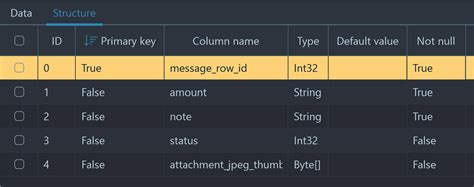 Sqlite Forensics With Belkasoft X