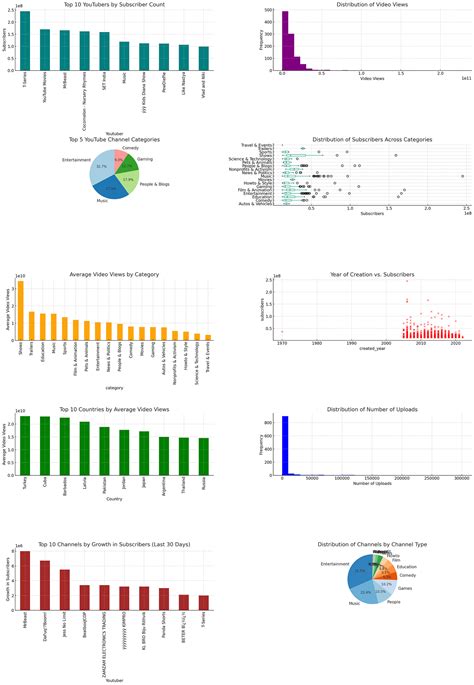 Predicting Heart Disease Using Machine Learning By Abhinaba Banerjee