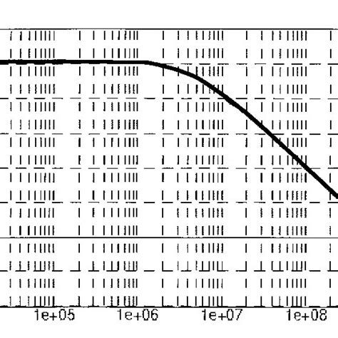 Gain Enhanced Open Loop Characteristic Download Scientific Diagram