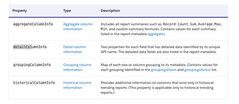 Extracting Salesforce Reports Fields Using The API Stack Overflow