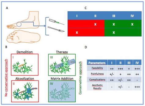 Simplification Of Clinical Approach Against Mn And Their Cognate