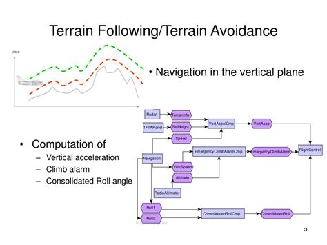 Ppt Safe Allocation Of Avionics Shared Resources Powerpoint
