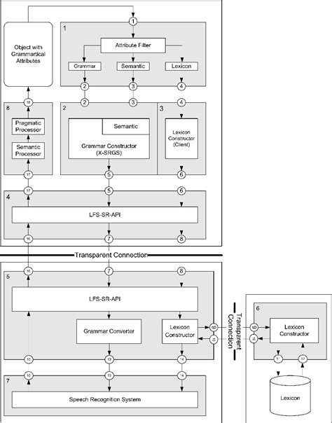 figure 1 from advanced multi modal user interfaces for mobile devices