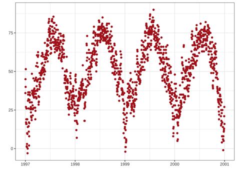 A Ggplot Tutorial For Beautiful Plotting In R C Dric Scherer