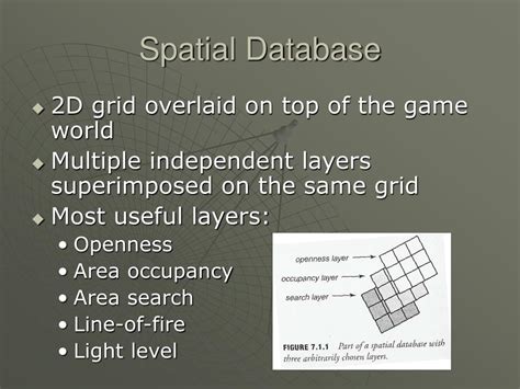 Ppt Ch 71 Using A Spatial Database For Runtime Spatial Analysis