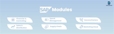Wayakna On Linkedin Saperp Businessoptimization Sapmodules Teamwayakna