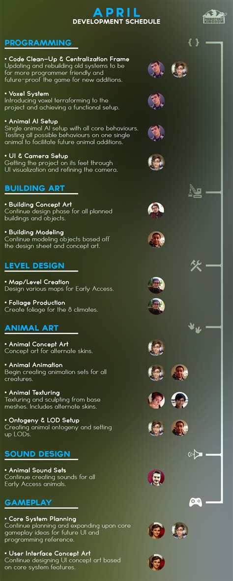Prehistoric Kingdom Devlog 3