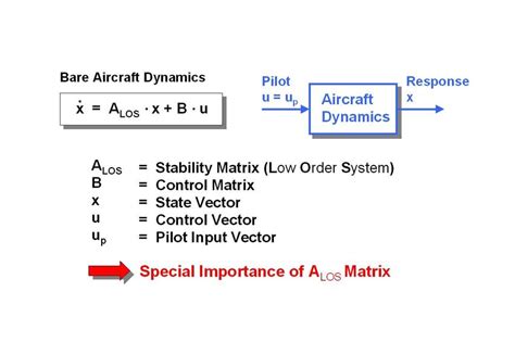 Flight Dynamics Modeling Bare Airframe Dynamics Download