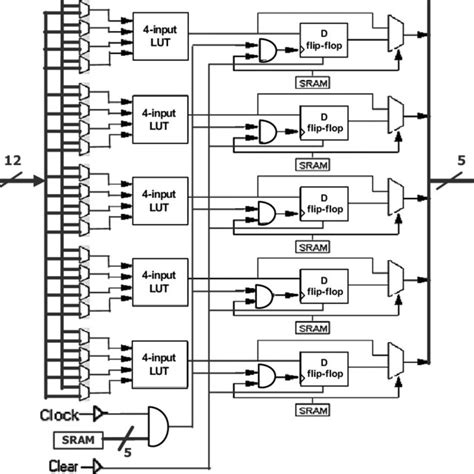 1 Amdrel Fpga Structure Download Scientific Diagram