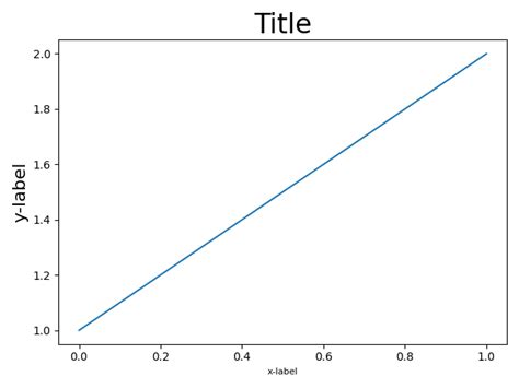 Resizing Axes With Tight Layout — Matplotlib 331 Documentation
