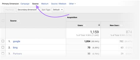 What Are UTM Codes UTMs In Google Analytics GA