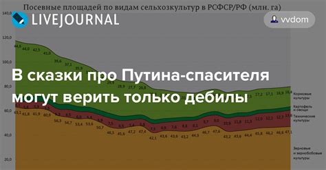 В сказки про Путина-спасителя могут верить только дебилы: vvdom ...