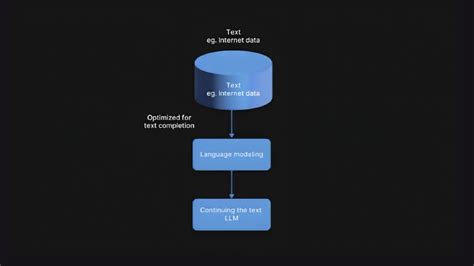 7 Most Common Questions Around Llms Analytics Vidhya