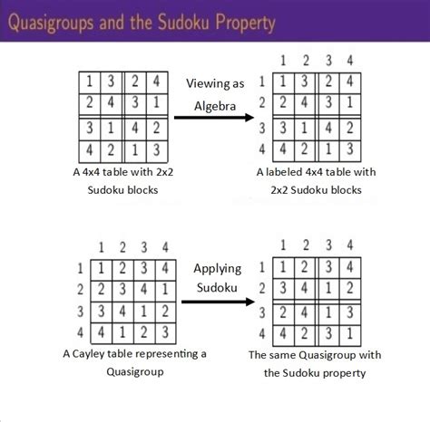 Tables Adding Horizontal Labeled Horizontal Arrows In Multicol Environment TeX LaTeX Stack