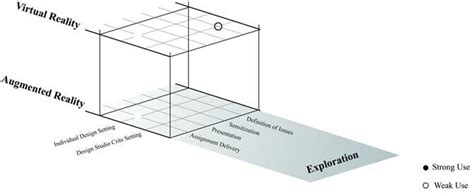 Theoretical Model Exploration Element Source The Author Download Scientific Diagram