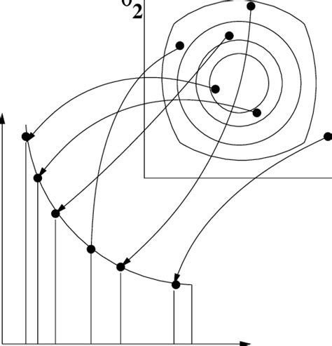 The Nested Sampling Algorithm Integrates The Likelihood Over The Prior Download Scientific