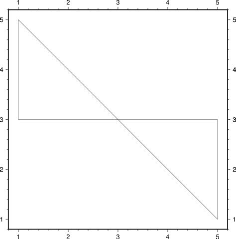 Coloring Ogr Gmt Polygon Files Based On Attribute Column Qanda Gmt