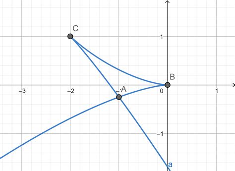algebra precalculus faster way to find self intersections of the