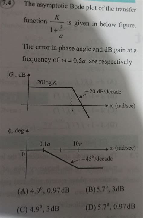 Solved The Asymptotic Bode Plot Of The Chegg