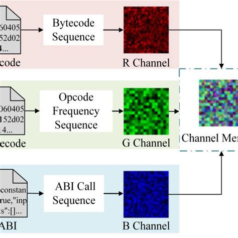 rgb image generation download scientific diagram