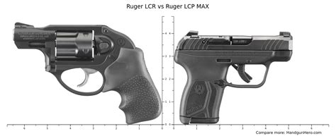 Ruger LCR Vs Ruger LCP MAX Size Comparison Handgun Hero