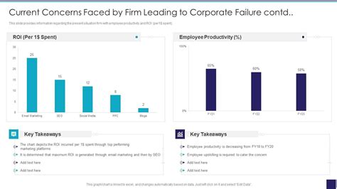 Organizational Issue Resolution Tool Current Concerns Faced By Firm