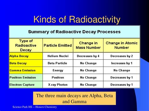 The Abcs Or Alpha Beta Gamma Of Radioactivity Ppt Download