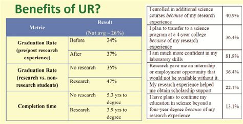 5 Rewards And Challenges Of Scaling Up Integrating Discovery Based Research Into The