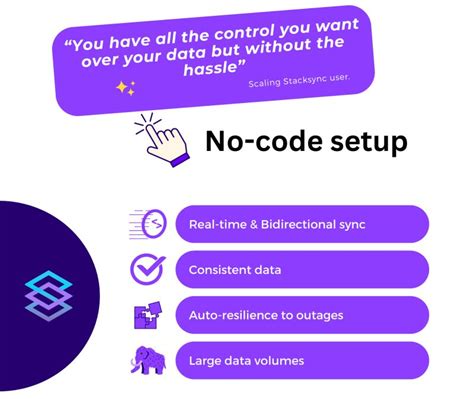 Stacksync Yc W24 On Linkedin The Fondo Team Featured Stacksync As