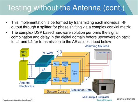 PPT Testing CRPA Systems PowerPoint Presentation Free Download ID