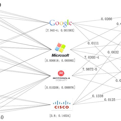 Case Study For Cisco Download Scientific Diagram
