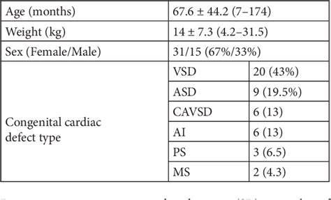 Table 1 From Noninvasive Monitoring Of Central Venous Oxygen Saturation