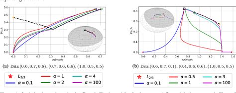 implicit bias in deep linear classification initialization scale vs