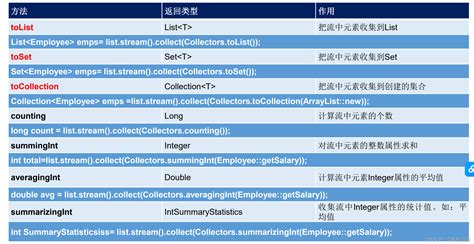 一文打通：强大的stream api streamap1 csdn博客