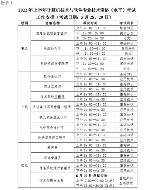 架构之路 107 《软考 系统架构设计师》 0 系统分析师与系统架构设计师简介与官网介绍系统架构设计师官网 Csdn博客