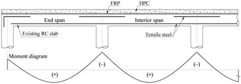 Materials Free Full Text A Design Process For Preventing Brittle