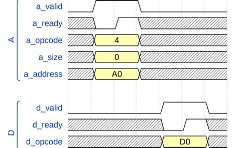 Wavedrom Aliaksei Chapyzhenka Observable