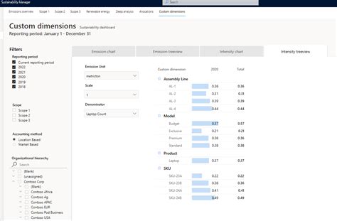 自定义维度仪表板 microsoft for sustainability microsoft learn