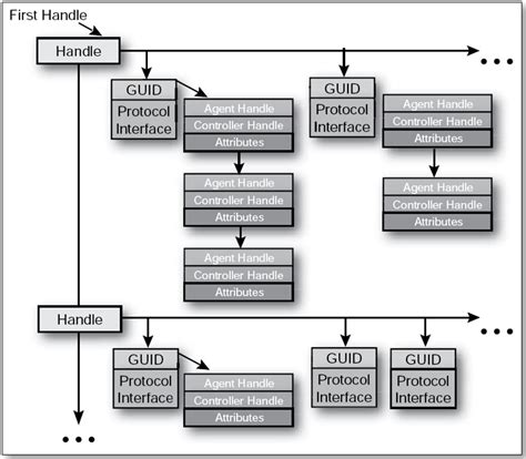 Handle And Protocolhandleprotocol Csdn博客