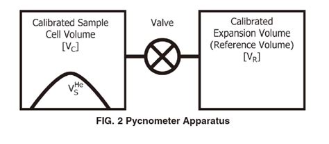 Astm D6761 22a Standard Test Method For Determination Of The Total Pore Volume Of Catalysts And Astm D6761 22a Standard Test Method For Determination Of The Total Pore Volume Of Catalysts And