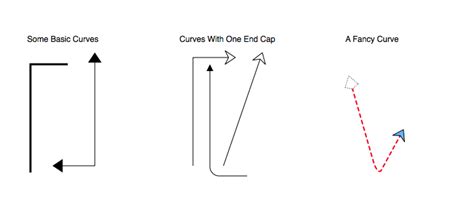Curve
