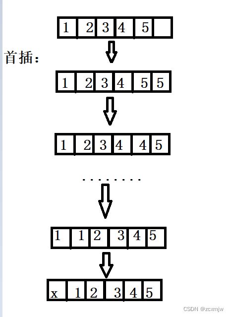 C语言数据结构顺序表 数据结构顺序表的c语言 CSDN博客