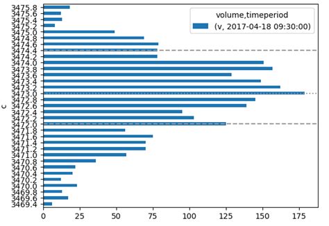 Python Pvalue Is 0 When I Use Scipystatskstest For Large Dataset