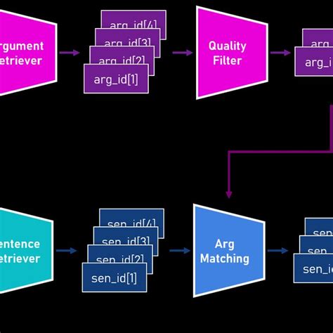 An Overview Of The Vertical Prototype Consisting Of The Two Parallel Download Scientific