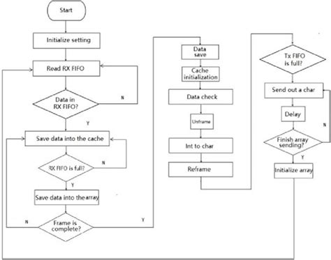 program on the mb core download scientific diagram