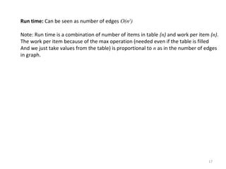 Dynamic Programming Rod Cutting Class PPT Programming Languages Computing
