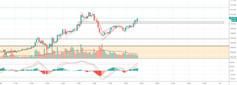 Stochastic Momentum Histogram — Indicator By Thenonnn — Tradingview