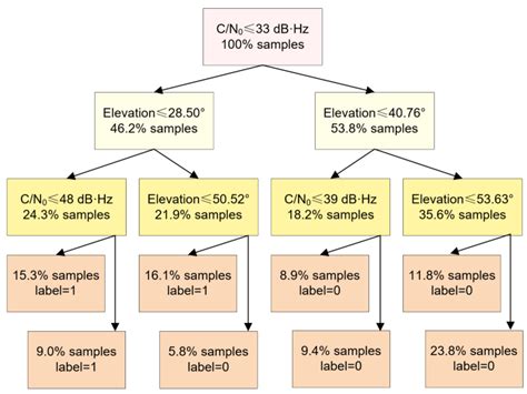 Top 10 Downloaded And Most Cited Articles Satellite Navigation
