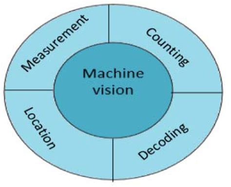 Lossless Digital Image Watermarking In Sparse Domain By Using K‐singular Value Decomposition