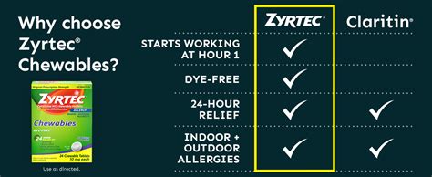 Zyrtec 24 Hour Allergy Relief Chewable Tablets 10mg Cetirizine Hcl Dye Free 24 Ct Buy
